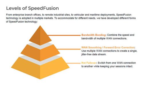 IBM Part Numebr, FRU or Feature Code | FrontierUS