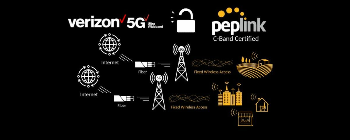 Introducing the Peplink Balance 310 Fiber 5G | FrontierUS