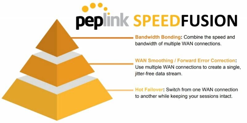 Peplink Wan Smoothing Everything You Need To Know Frontier