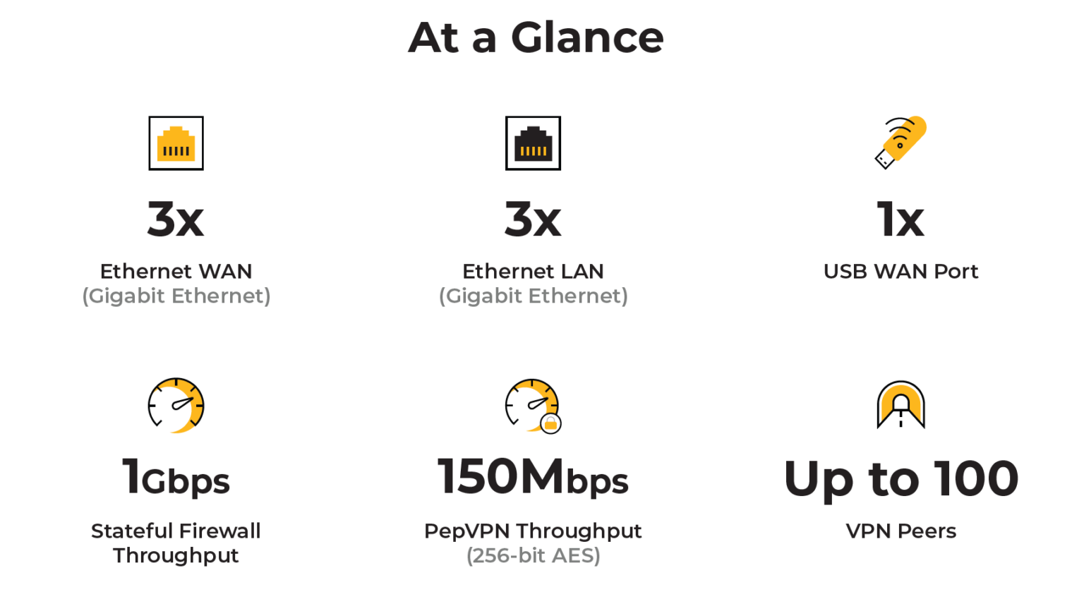 Product Spotlight: Peplink Balance 380 - Frontier