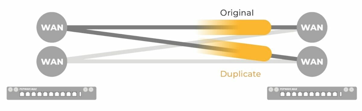 Peplink Wan Smoothing Everything You Need To Know Frontier